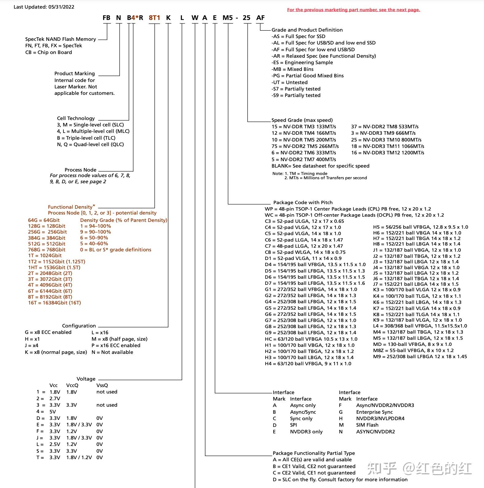 为什么我的金胜维mSATA MT-512固态硬盘这么容易坏 - 原因竟然是?