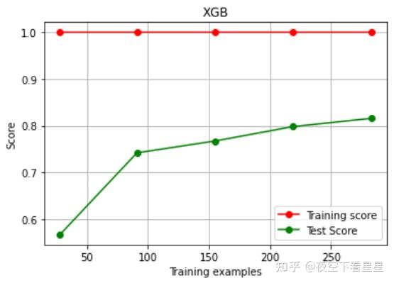 13、XGBoost算法 - 知乎