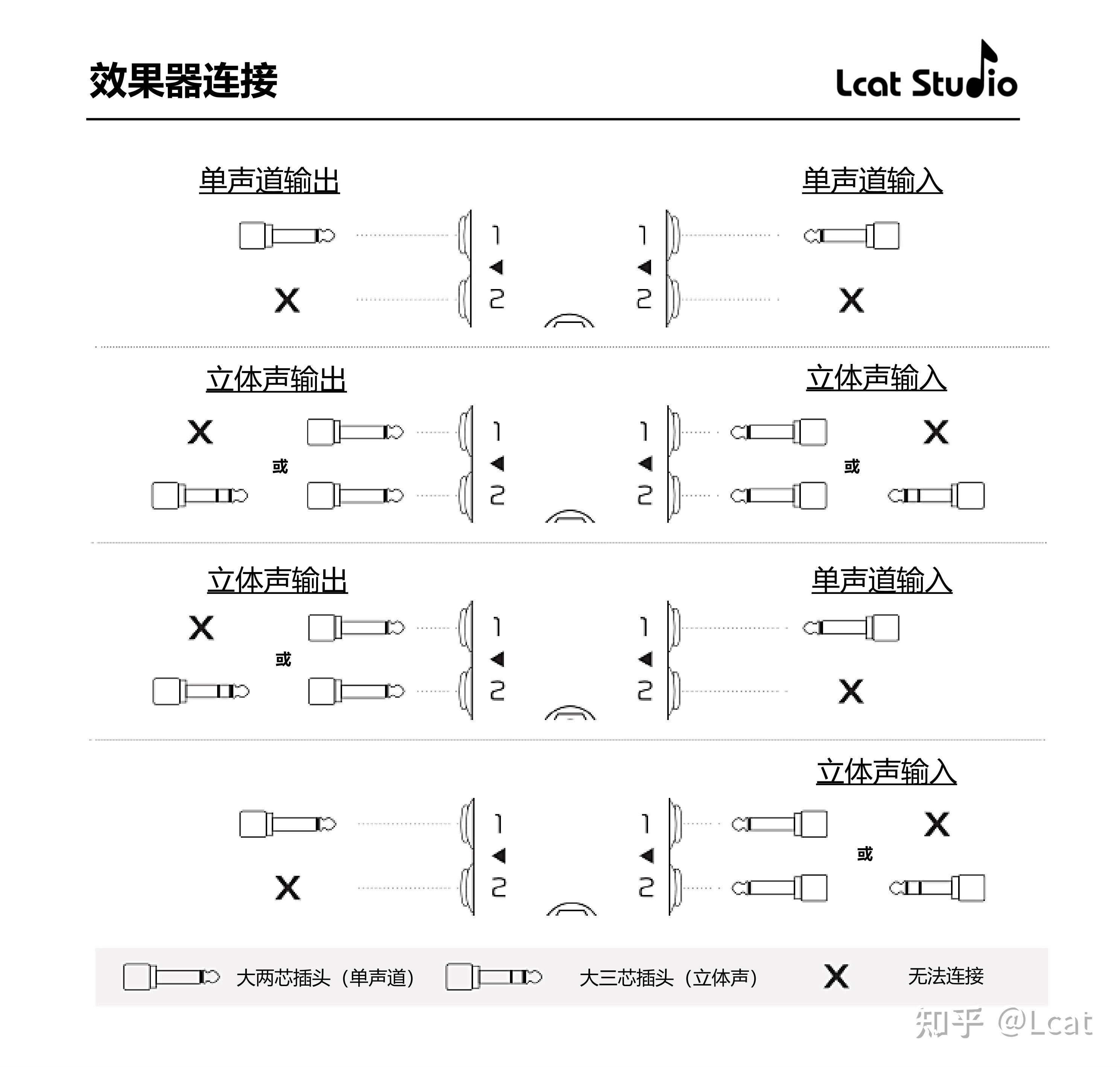 Neunaber Immerse MKII 中文说明书（Lcat Studio译制） - 知乎