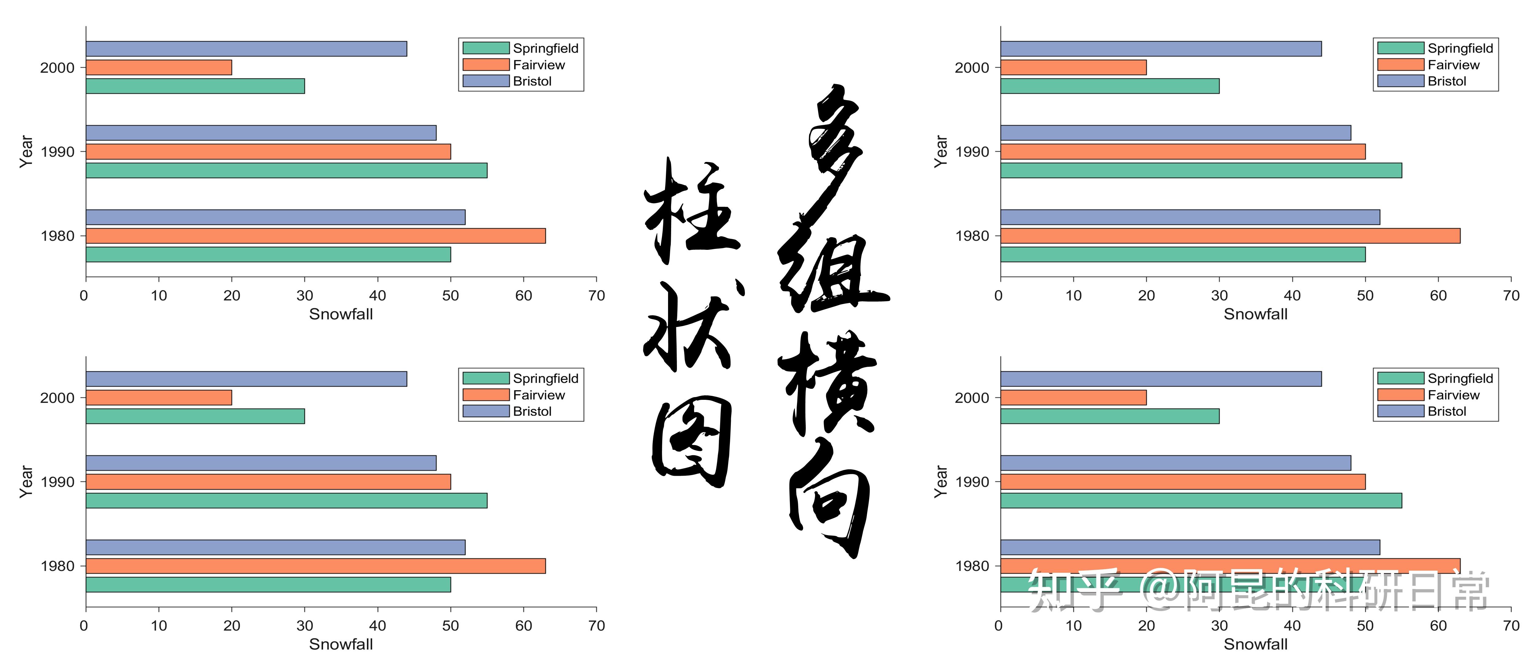 Matlab论文插图绘制模板1-139期文章合集 - 知乎