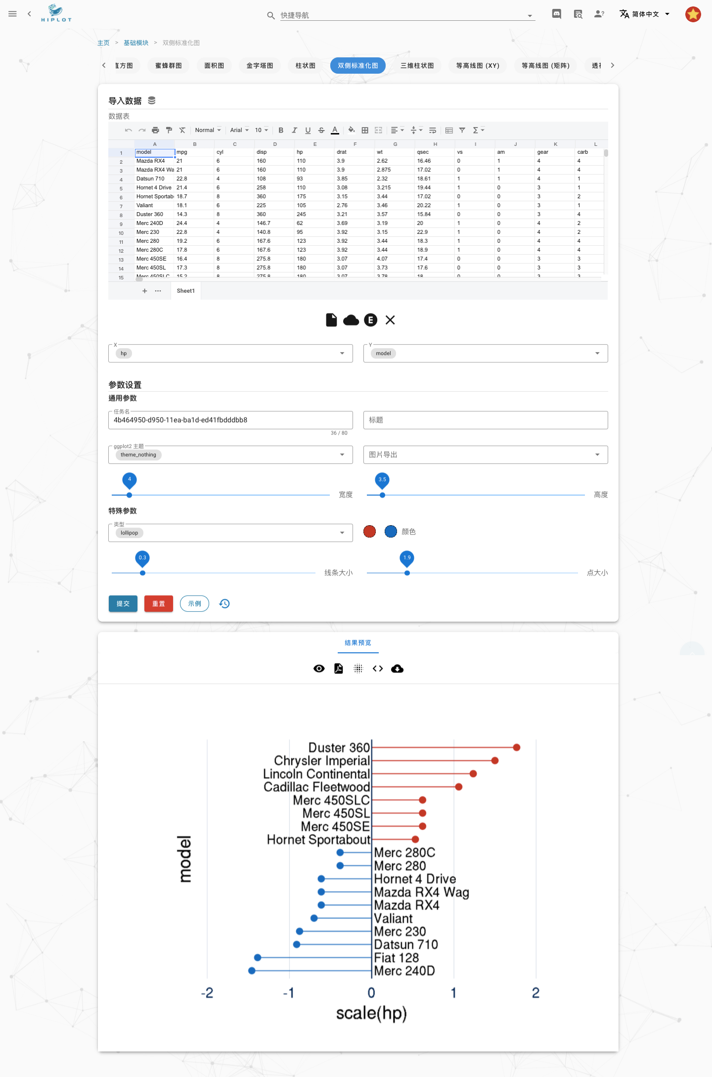 Hiplot (ORG) | 科研数据可视化平台及协作社区 - 知乎