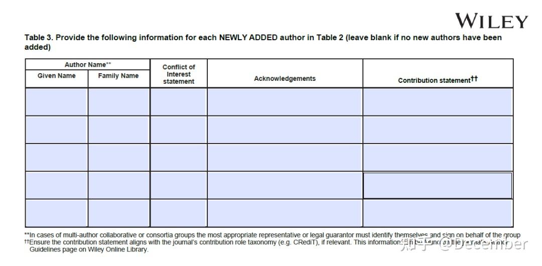 投稿各阶段能否增减作者或更改作者顺序及信息？ - 知乎