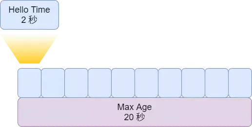 33 张图详解 RSTP 、MSTP、替代技术 - 知乎