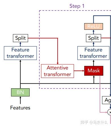 Tabnet 完全指南 - 知乎