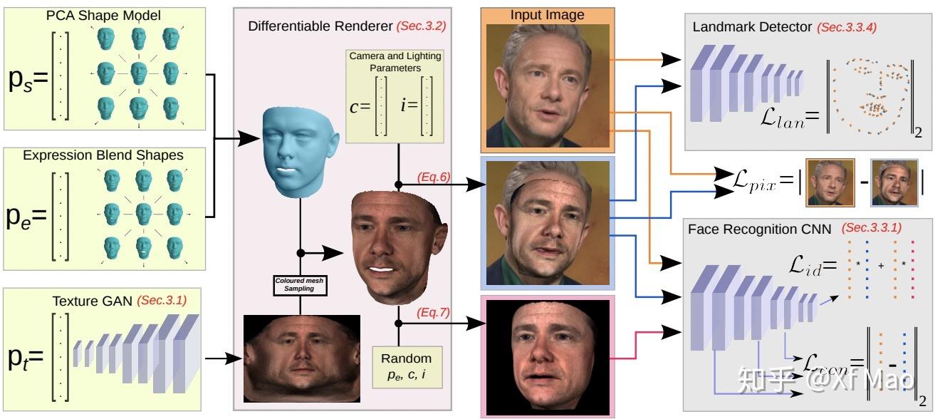【CVPR2019】GAN相关论文汇总 - 知乎