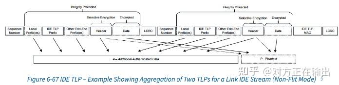 PCIe协议学习-IDE (1) - 知乎