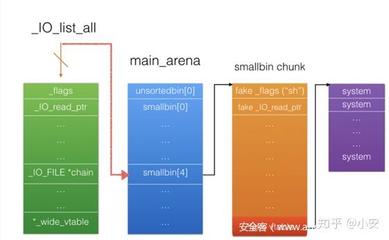 新手向——IO_file全流程浅析 - 知乎