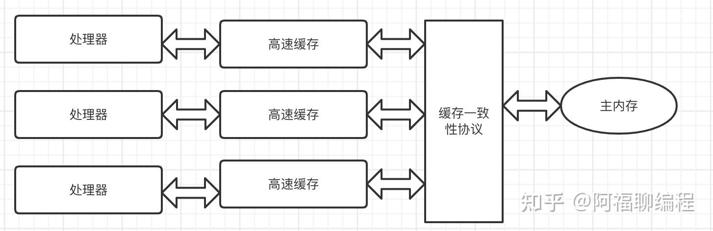 浅谈jmm和并发三大特性 知乎
