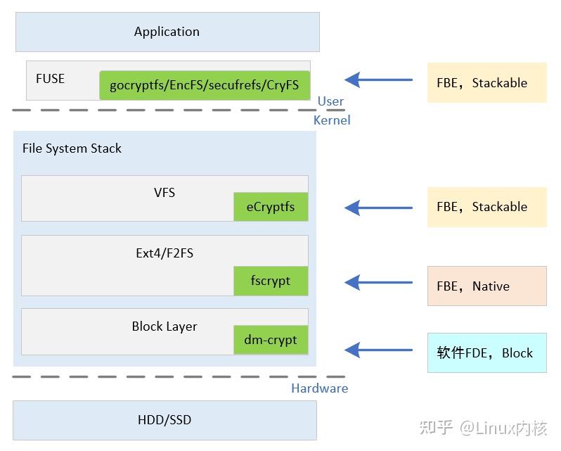 linux内核安全技术——磁盘加密技术概述和eCryptfs详解 - 知乎