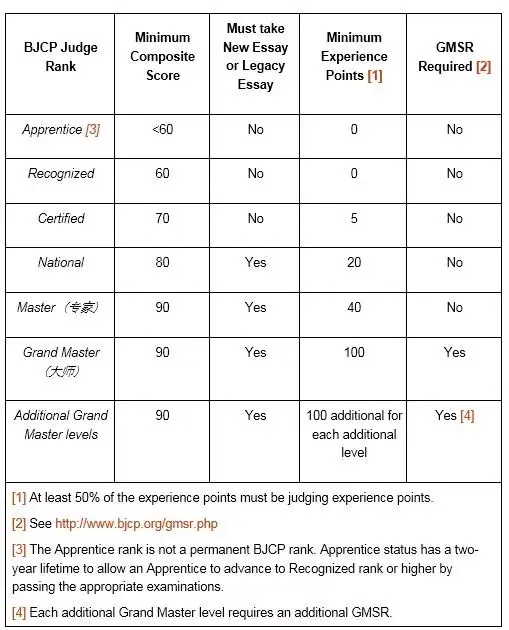 啤酒裁判/BJCP 入门指北 - 知乎