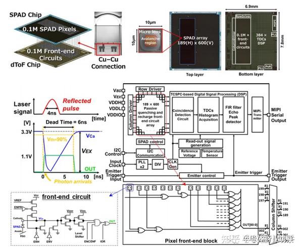 CMOS图像传感器架构的演变 - 知乎