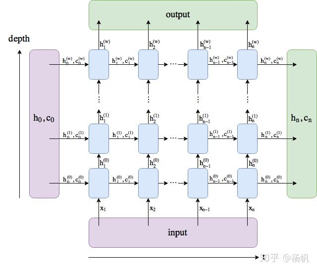 时间序列的LSTM预测 - 知乎