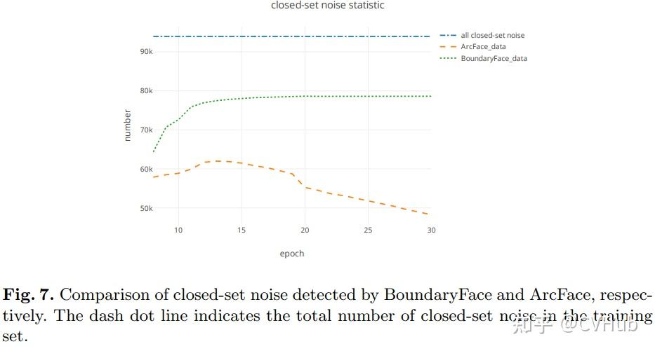 硬刚 ArcFace！| ECCV 2022 人脸识别新方法 BoundaryFace：一种基于噪声标签自校正框架(附源码实现) - 知乎