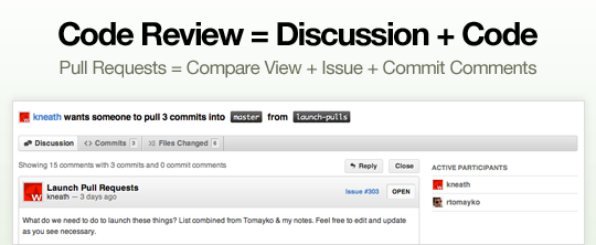 从私信到协作开发：GitHub Pull Request 的发展史 - 知乎