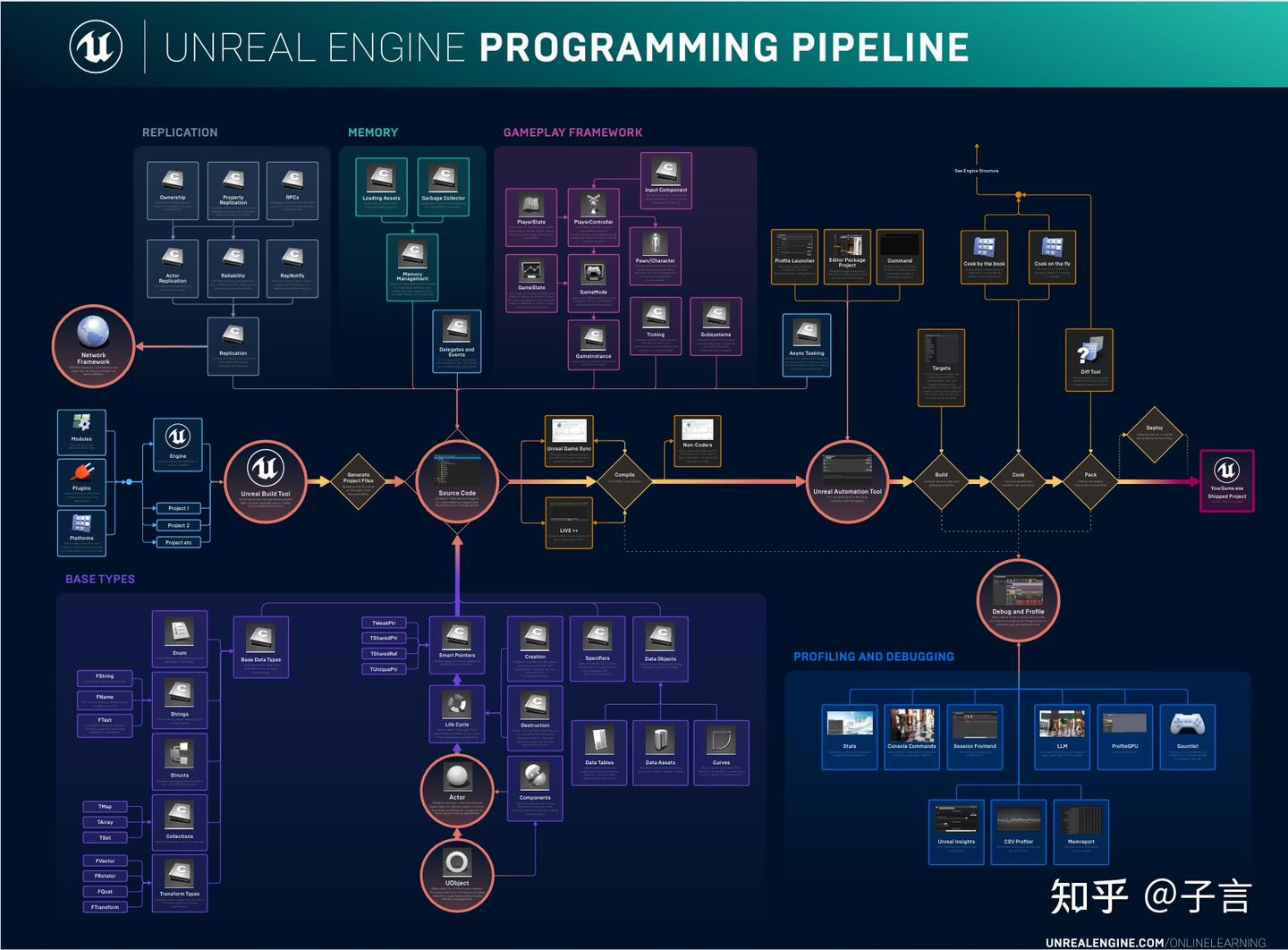 UE4 GamePlay Framework & NetWork - 知乎