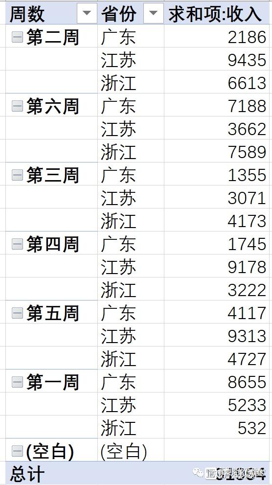 【excel】数据透视表6种排序方法 知乎 