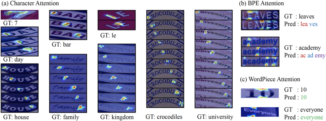 ECCV 2022 | MGP-STR：一种基于视觉Transformer的多粒度文字识别方法(已开源) - 知乎