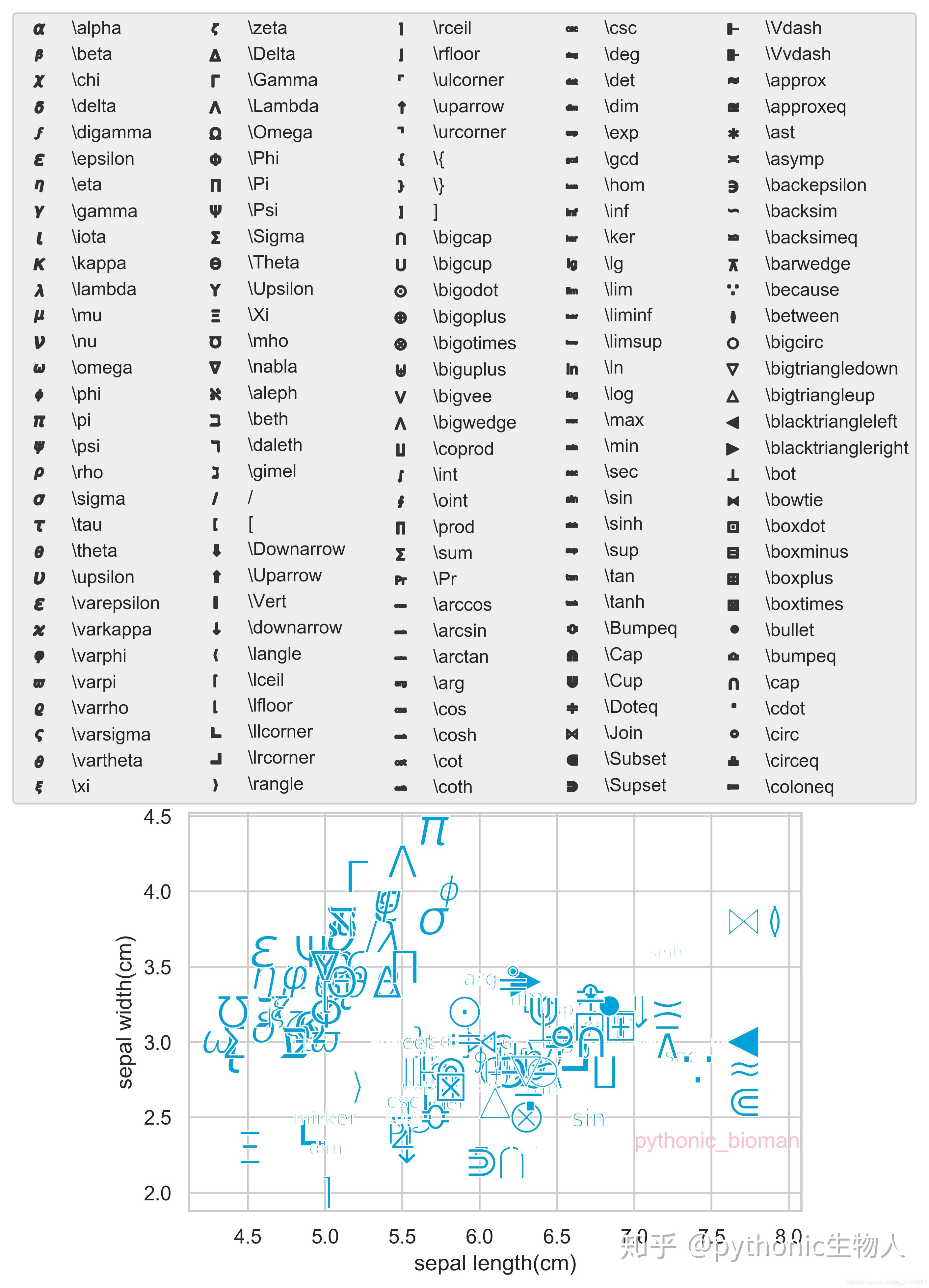Python可视化|Matplotlib40-Latex In Matplotlib和Python – OXDQH