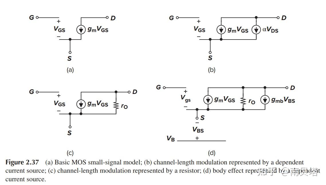 《Design of Analog CMOS Integrated Circuits》学习笔记 第2章：Basic MOS Device ...