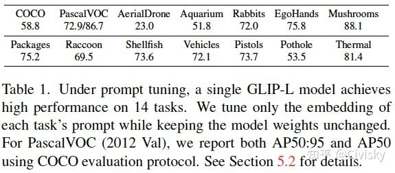 GLIP：语言-图像关联预训练模型 - 知乎