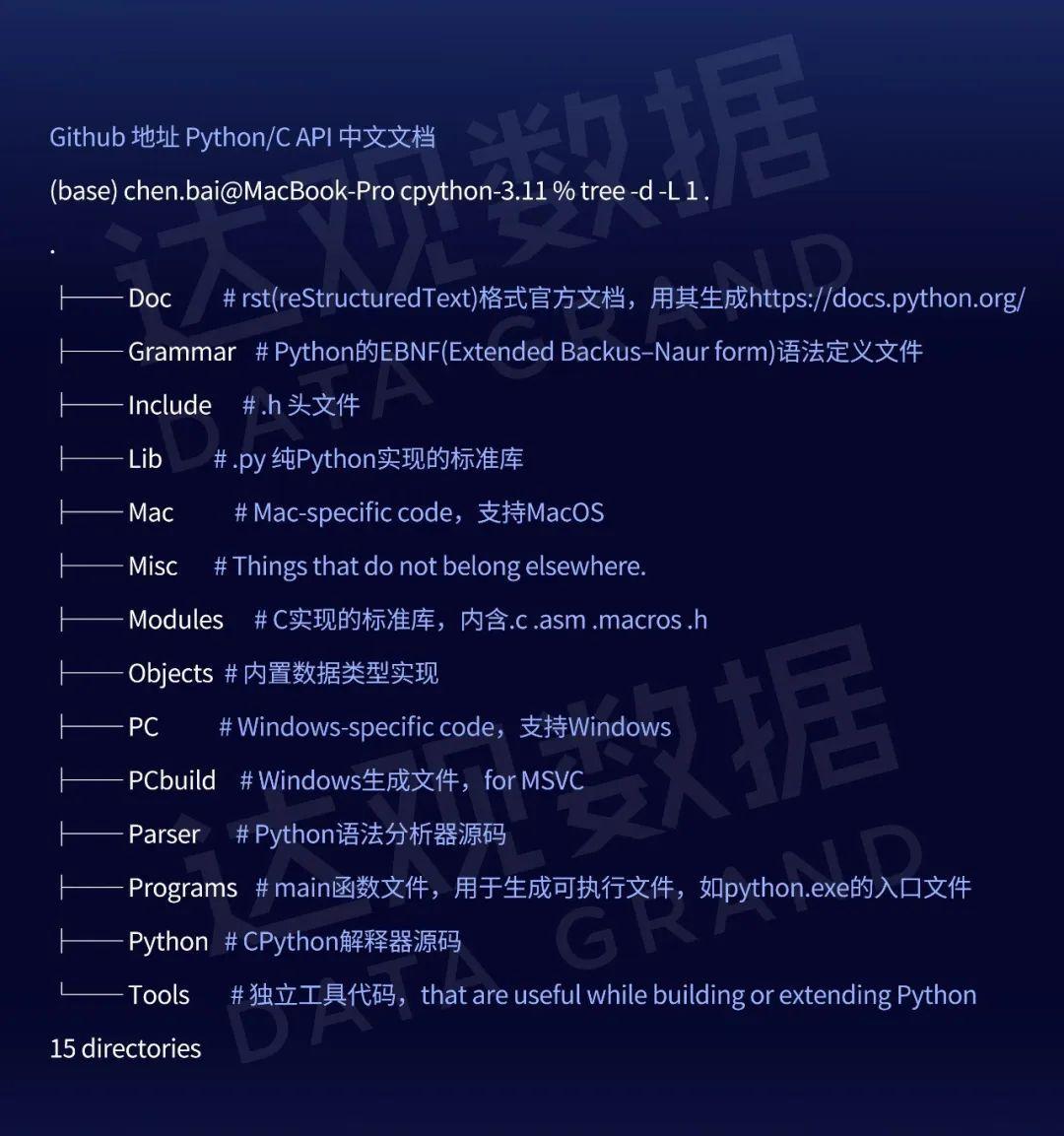 Python源码剖析：深度探索Cpython对象-达观数据 - 知乎