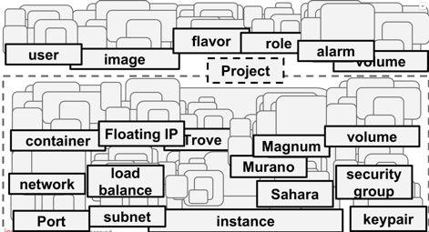 深度解码超实用的OpenStack Heat - 知乎