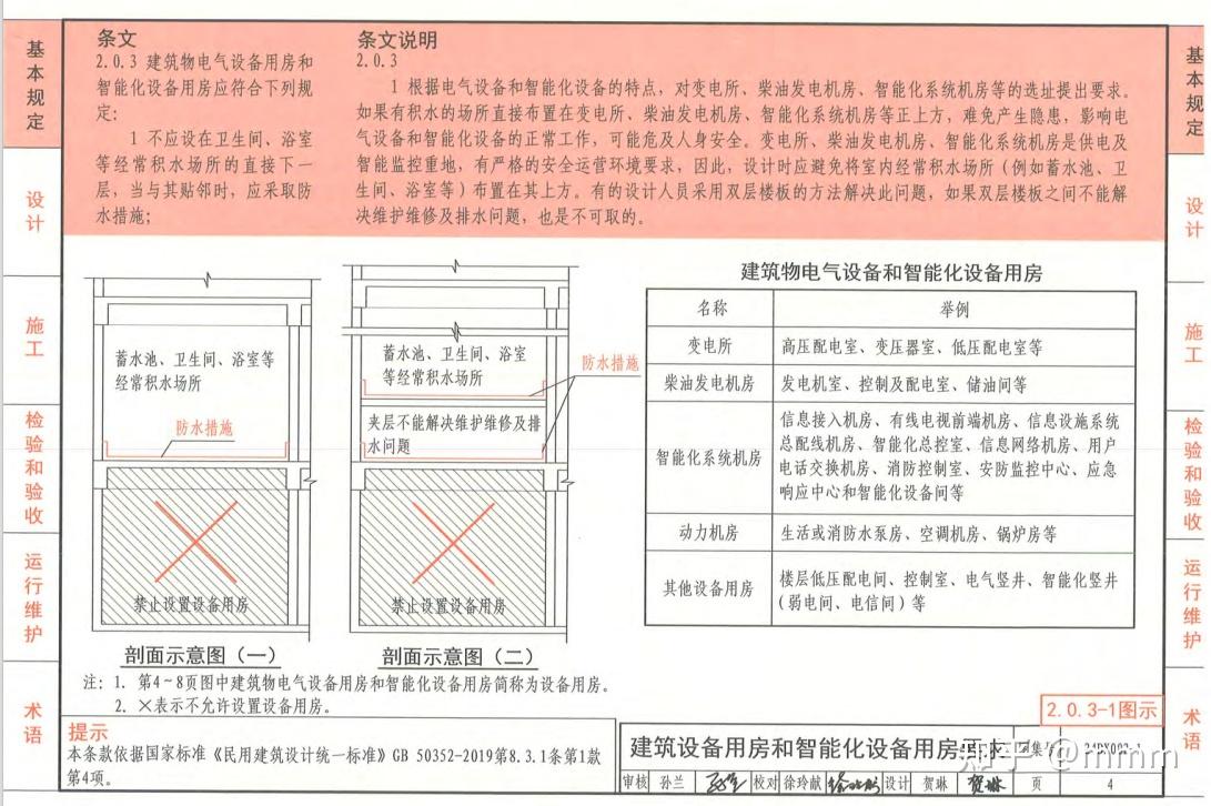 彩色OCR、带书签 24DX002-1 建筑电气与智能化通用规范图示 - 知乎