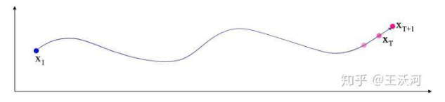 主编推荐 | 基于模型的强化学习—LQR与iLQR - 知乎