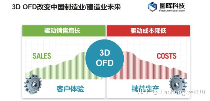 完全自主可控电子文件格式：OFD - 知乎