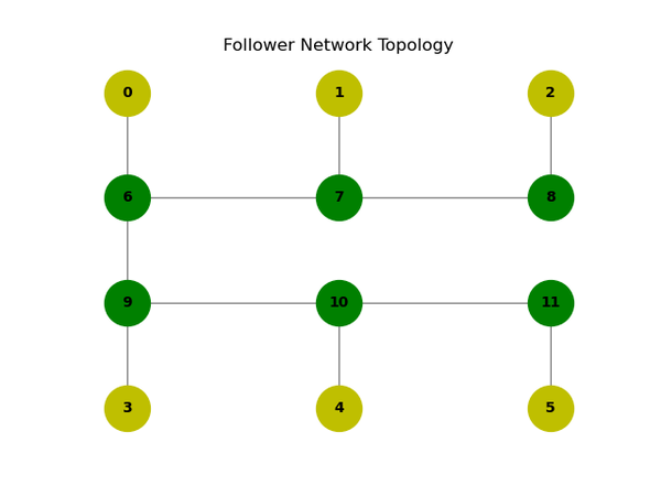Python画网络拓扑图的方法 - 知乎