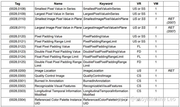 初始DICOM以及pydicom的基础操作 - 知乎