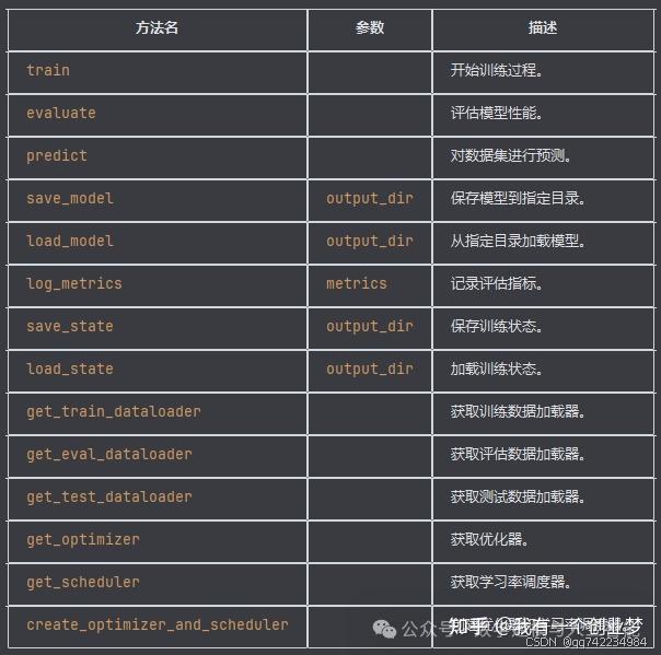 Transformer；Hugging Face之transformers库、datasets库详解；Modelscope - 知乎