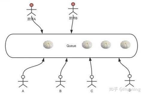 福利又来啦！python多线程进阶篇 - 知乎