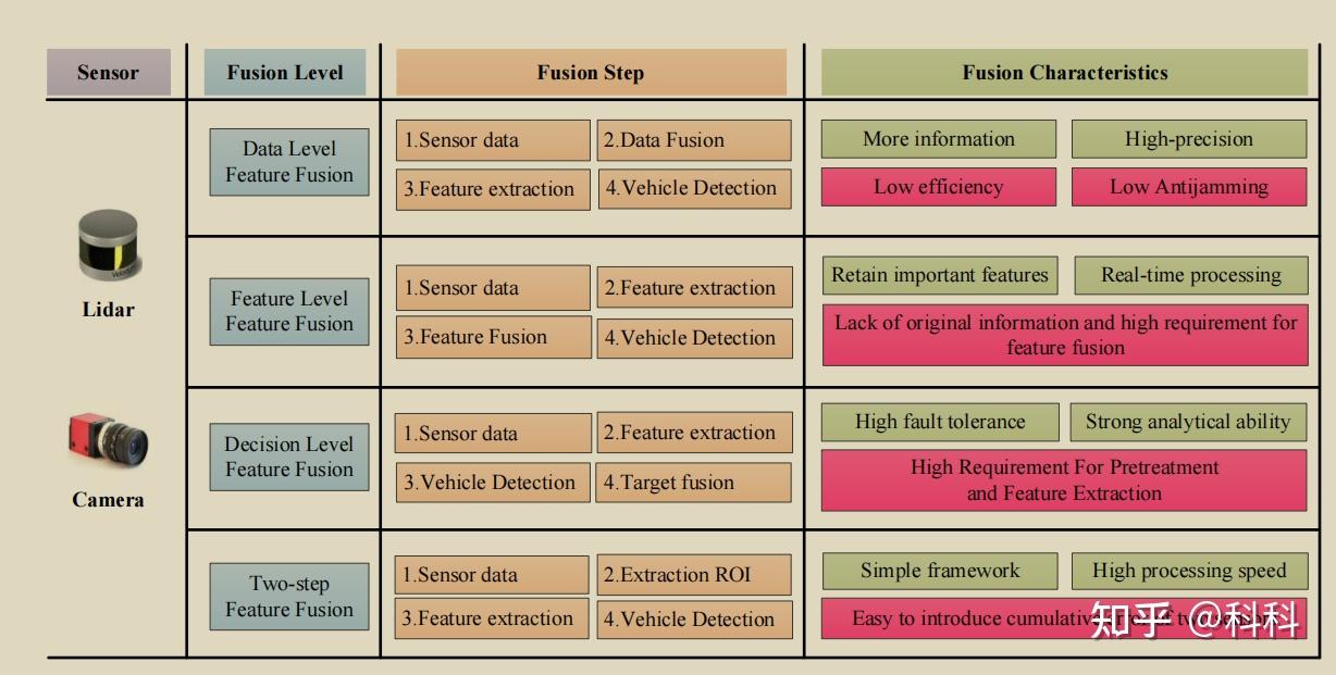 自动驾驶目标检测综述（6）：A Review of Vehicle Detection Techniques for Intelligent ...
