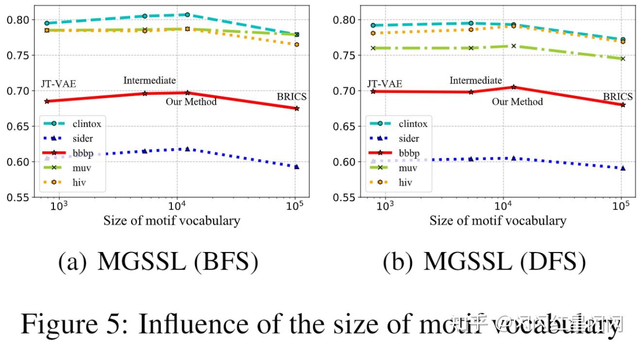 文献精读 | NIPS2021,用于分子特性预测的基于 Motif 的图自监督学习 - 知乎
