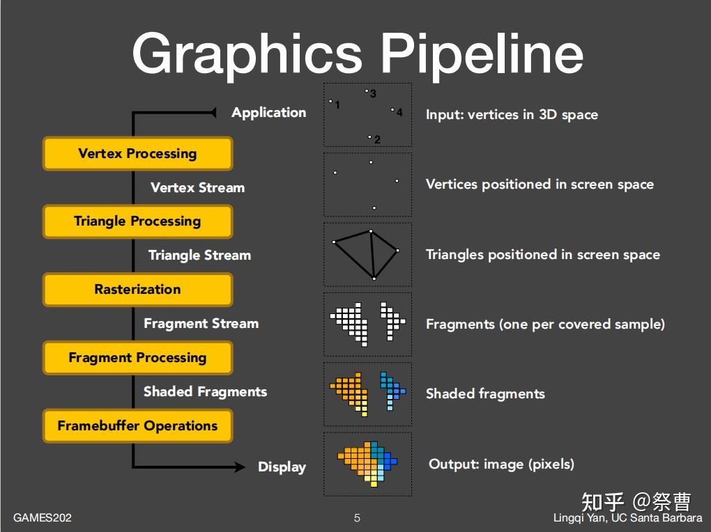 GAMES202 Real-Time High Quality Rendrting （高质量实时渲染）课程笔记Lecture 2: Recap ...