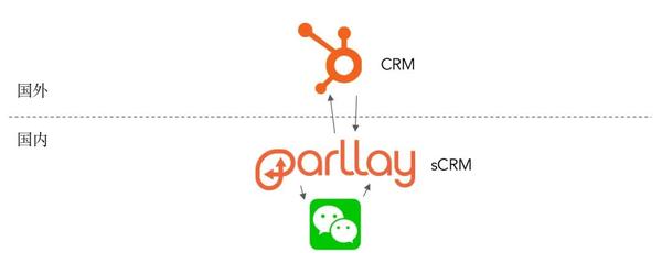 在中国可以使用 HubSpot 吗？ - 知乎