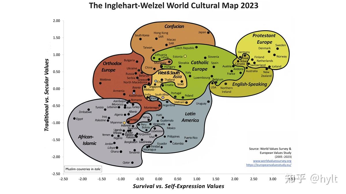 Inglehart-Welzel World Cultural Map 2023 - 知乎