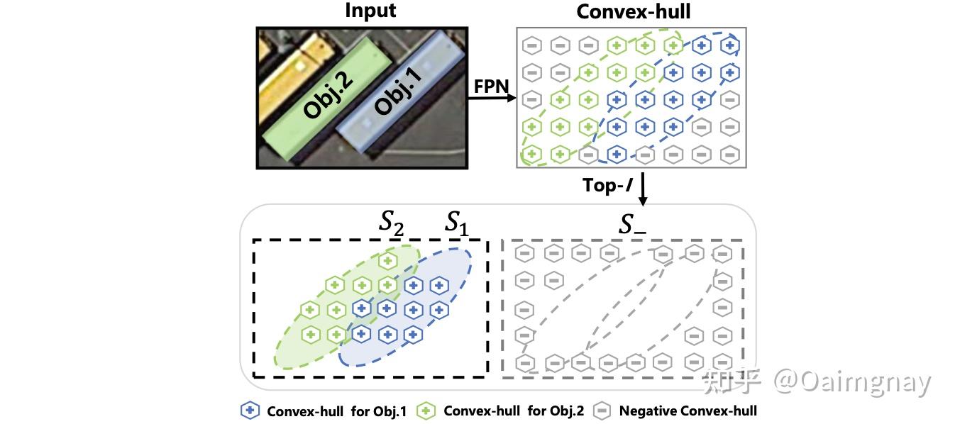Beyond Bounding-Box: Convex-hull Feature Adaptation for Oriented and Densely Packed Object ...