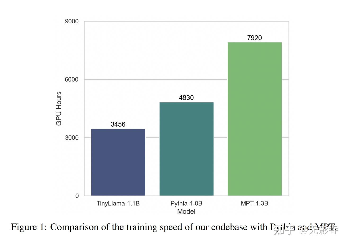 【LLM-小模型】TinyLlama：一个开源的小语言模型 - 知乎