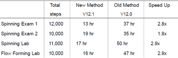 最新 | DEFORM V12-13+新功能简介 - 知乎
