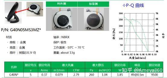 AMEYA360:尼得科G40N超薄风扇应用于小米车载无线充电器 - 知乎