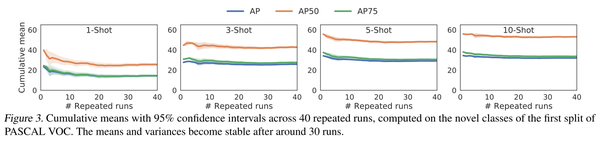 少样本目标检测 | TFA | Frustratingly Simple Few-Shot Object Detection - 知乎