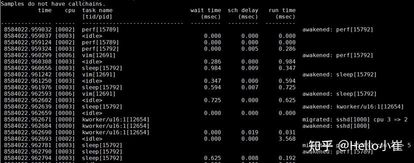 内核态调测工具：perf(一)-perf sched - 知乎
