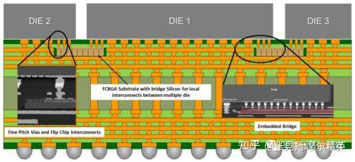 从苹果M1 Ultra看Chiplet封装 - 知乎