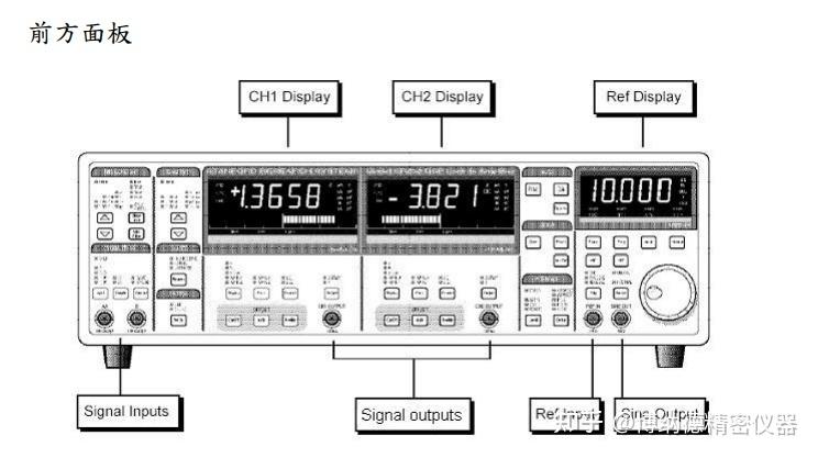 SR830数字锁相放大器说明书 - 知乎