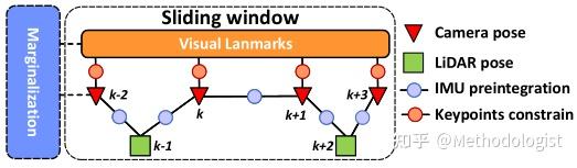 R2LIVE: A Robust, Real-time, LiDAR-Inertial-Visual tightly-coupled state Estimator and mapping - 知乎