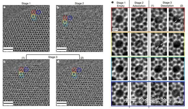 TEM透射电子显微镜下的两种照射模式解析 - 知乎