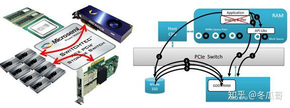 GPU是怎么勾搭NVMe的 - 知乎