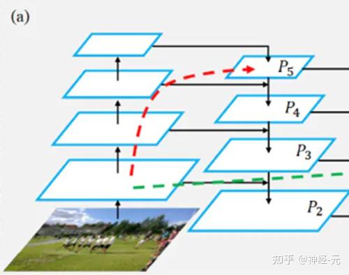 mmdetection推理Faster RCNN+FPN 各输出维度记录 - 知乎